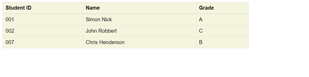 Create an Editable HTML Table | Delft Stack Create an Editable HTML Table | Delft Stack